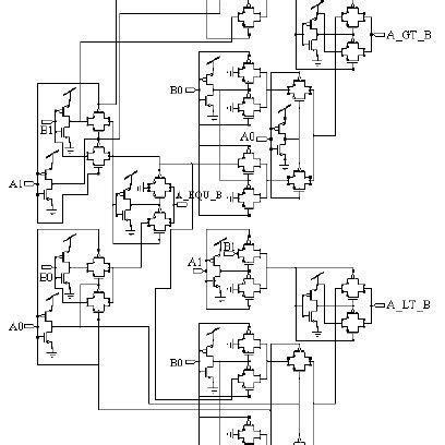 A CMOS 1 Bit Comparator Design B TG 1 Bit Comparator Design Download Scientific Diagram