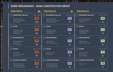 do custom excel templates pivot tables data analysis excel dashboards