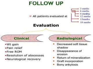 Potts Spine Tuberculosis Spine Pptx Pptx