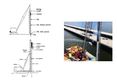 Pile Driving Procedures