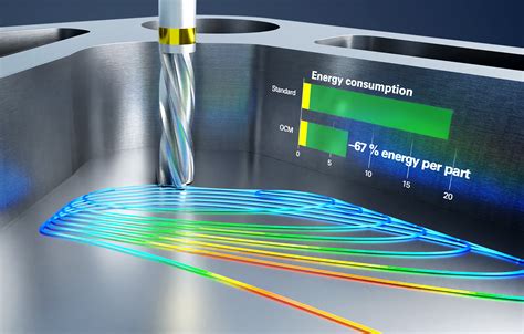 HEIDENHAIN Controls Encoders And Digital Readouts