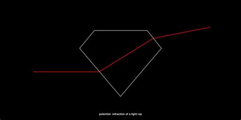 Javascript 只需三步，实时多边形折射 个人文章 Segmentfault 思否