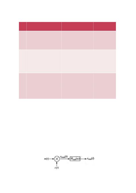 【免费】单边带调制ssb维弗法 滤波法 相移法详解 维弗法的实现过程 Labview仿真weaver法单边带调制资源 Csdn下载