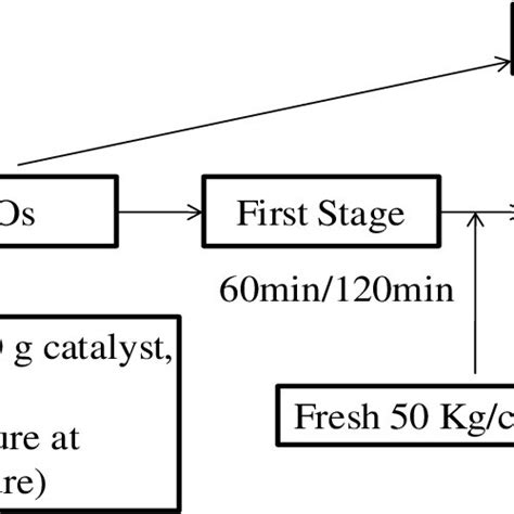 Configuration Of Hydrotreatment In Batch Autoclave Reactor Download