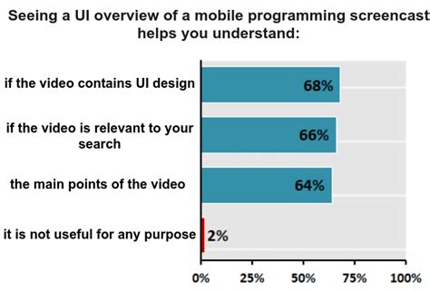 Usefulness Of An UI Overview Download Scientific Diagram