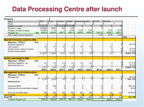 Ppt Elisa Data Processing Centre Powerpoint Presentation Free