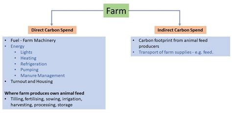 Optahaul Milk Collection Route Optimisation