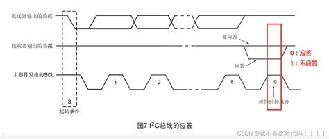 stm32 cube mx 之hal库软件模拟iic 可直接移植使用 hal库模拟iic csdn博客