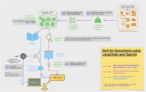 Sajid Akhtar On Linkedin Langchain Llm Openai Huggingface