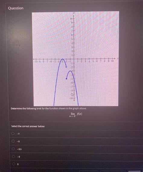 Solved Determine The Following Limit For The Function Shown