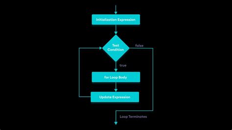 loop and switch statement concept in c programming cprogramming youtube