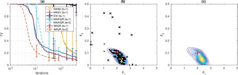 Figure 1 From Parallel Gaussian Process Surrogate Bayesian Inference
