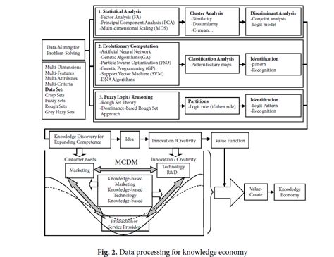 Comments On “multiple Criteria Decision Making Mcdm Methods In Economics An Overview” Gwo