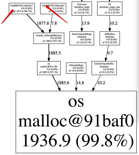Cant Get Java Stack Frame When Trace Off Heap Memory · Issue 191