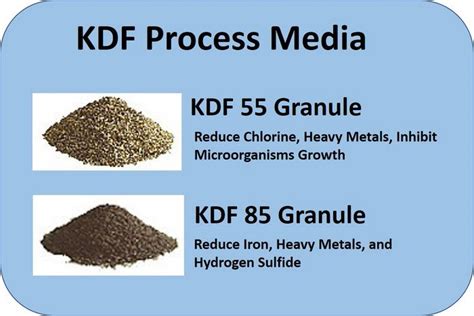 What Is Kdf Filter Media How It Works In Water Filtration