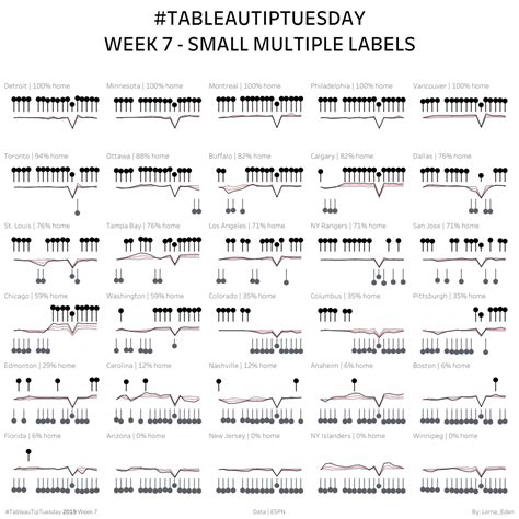 【tableau 仪表板】重复多图的使用 知乎