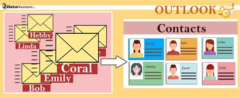 如何将多封邮件的所有收件人批量添加到outlook联系人