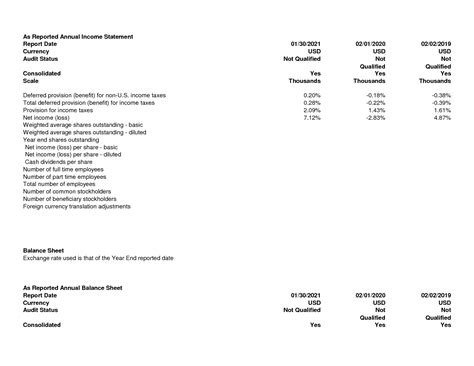 SOLUTION Appendix B 2 Studypool