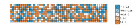 controlling heatmap colors with ggplot2 r bloggers