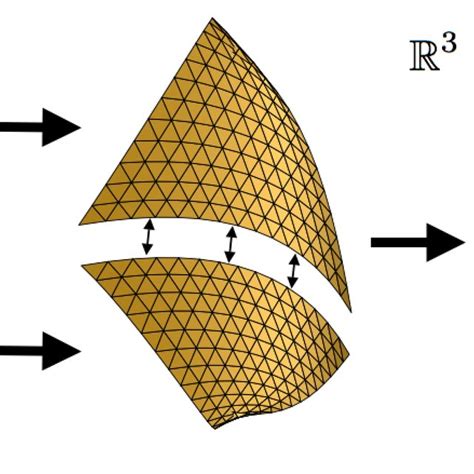 1 Two Parametric Surface Patches Joining Together Along Their Common
