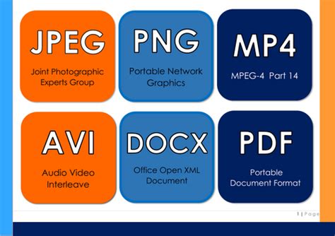 Digital Functional Skills Module 2 Creating And Editing Unit 2 4