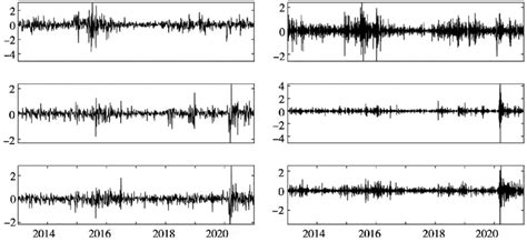 Symlets3 Wavelet 1 Layer Decomposition Of Three Market Low Frequency Download Scientific
