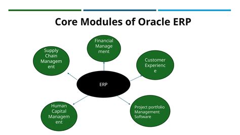 Oracle Erppptx Erppppppppp Drgrgppppppp Ppt