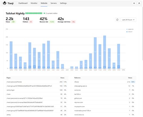 tianji website analytics uptime monitor and server status linuxlinks