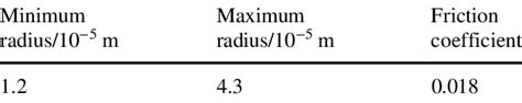 Parameters Of The Grouting Slurry Download Scientific Diagram