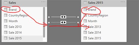 Solved Inactive Relationship To Get The Field Technician Microsoft Fabric Community