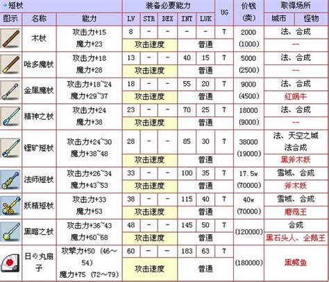 冒险岛079物品图鉴 冒险岛079所有 079冒险岛 第13页 大山谷图库