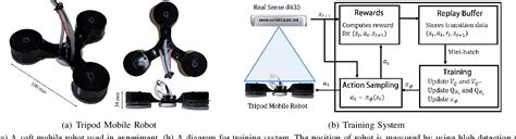 Figure 1 From Generalized Tsallis Entropy Reinforcement Learning And