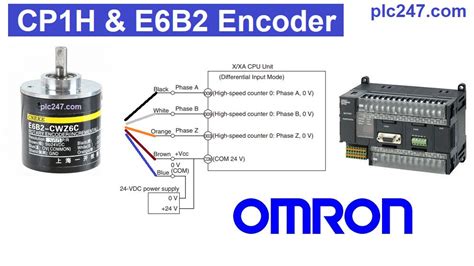 Plc Omron Cp1e Pinout Wiring Flow Line