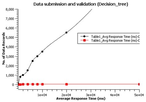 Efficient Data Transmission On Wireless Communication Through A Privacy Enhanced Blockchain