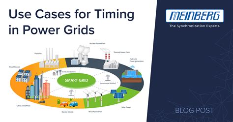 Use Cases For Timing In Power Grids