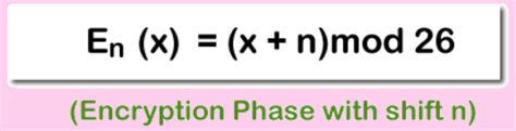 Caesar Cipher In Java Encryption And Decryption