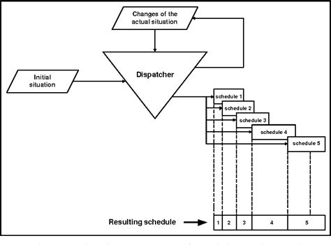 figure 2 from agv dispatching strategies at automated seaport container terminals semantic scholar
