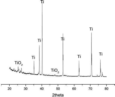 Fabricated Antibacterial And Bioactive Titania Nanotube Arrays Coating On The Surface Of Titanium