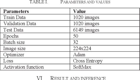 Table I From Fine Grain Image Classification Using Fine Tuned Mobilenet Model Semantic Scholar