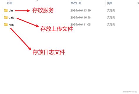 minio安装与使用 minio客户端 csdn博客