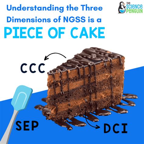 Navigating The Three Dimensions Of Ngss A Guide For 4th And 5th Grade Teachers — The Science
