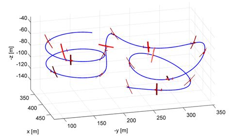 Position Measurement And Estimation Top And A Part Of The Simulated Download Scientific