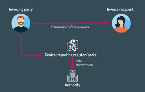 E Invoicing Mandates AFI Solutions GmbH