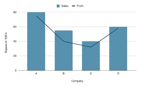 Bar Line Graphs Know Definition Learn To Solve Bar Line Graph