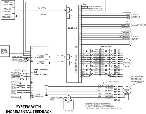 Emerald Servo Drive Features IIS Motion Control For Precision Automation