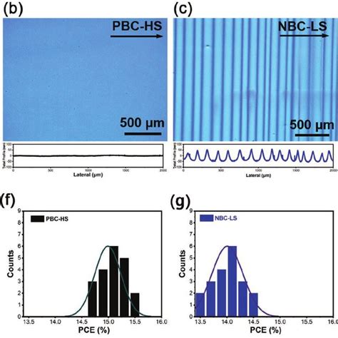 Analysis Of Film Uniformity And Devices Performance Reproducibility