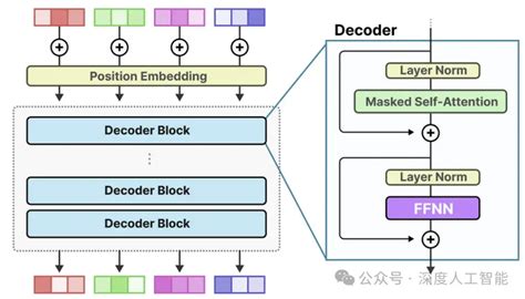 Gpt5完全多模态架构拆解：实时视频生成如何颠覆内容创作 知乎