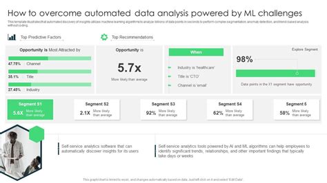 Data Analytics And Bi Playbook How To Overcome Automated Data Analysis