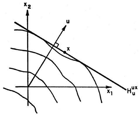 Level Curves Of An Isotonic Function Download Scientific Diagram
