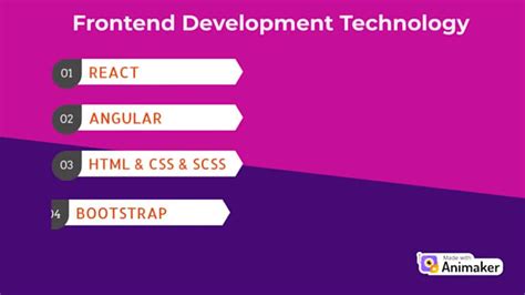 Create Web Applications Using React Js Angular Js And Next Js With Typescript By Sadiulwebdev